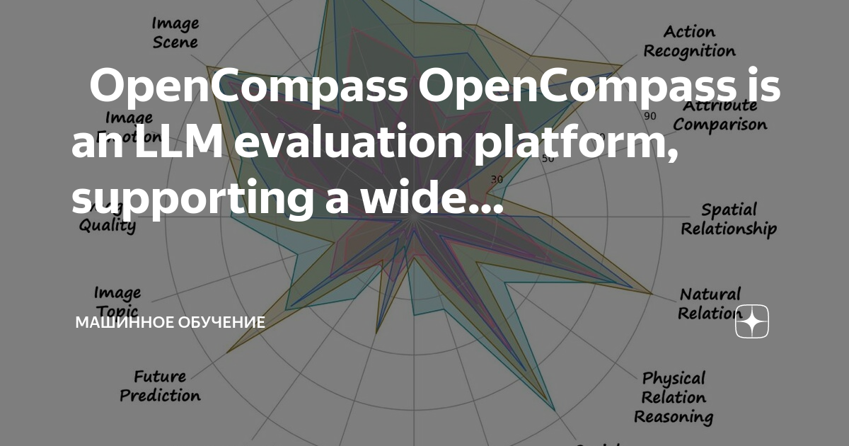 🧭 OpenCompass OpenCompass is an LLM evaluation platform, supporting a wide… | Машинное обучение ...