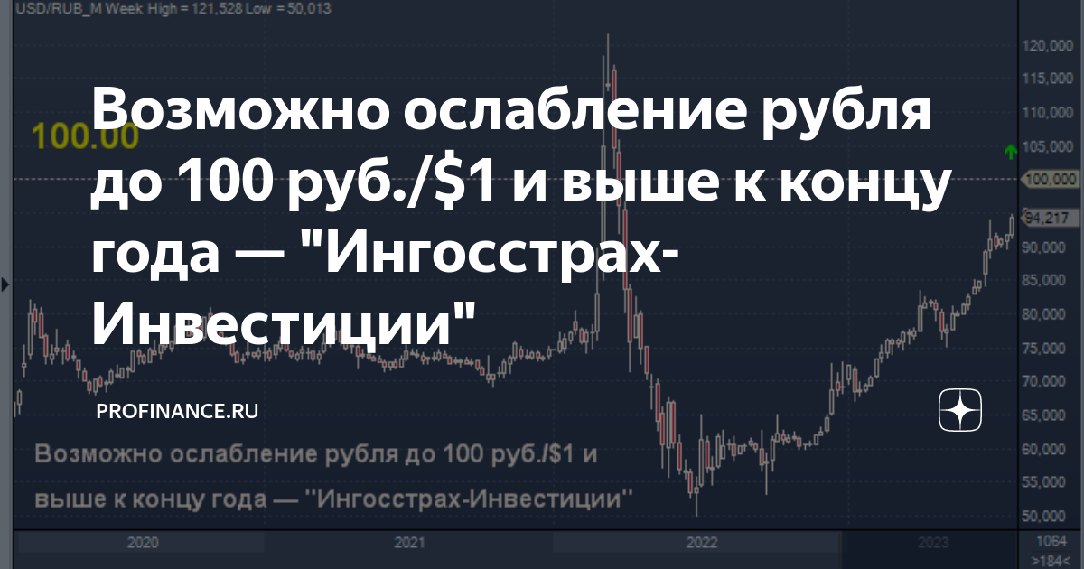 Возможно ослабление рубля до 100 руб./$1 и выше к концу года — "Ингосстрах-Инвестиции ...