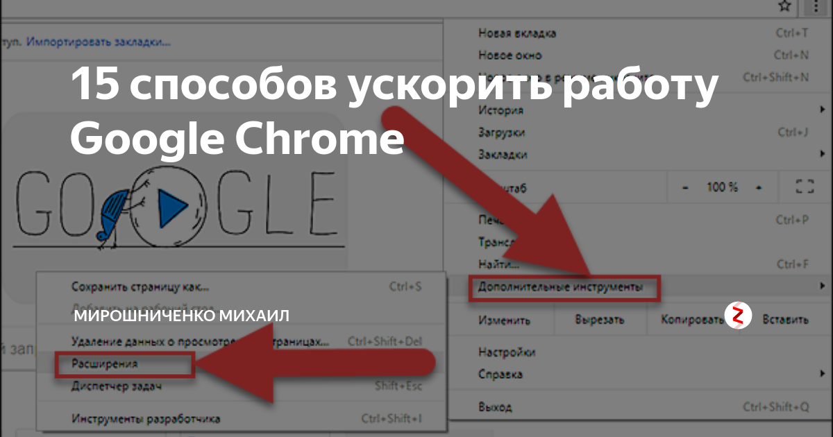 15 способов ускорить работу Google Chrome | Hetman Software | Дзен