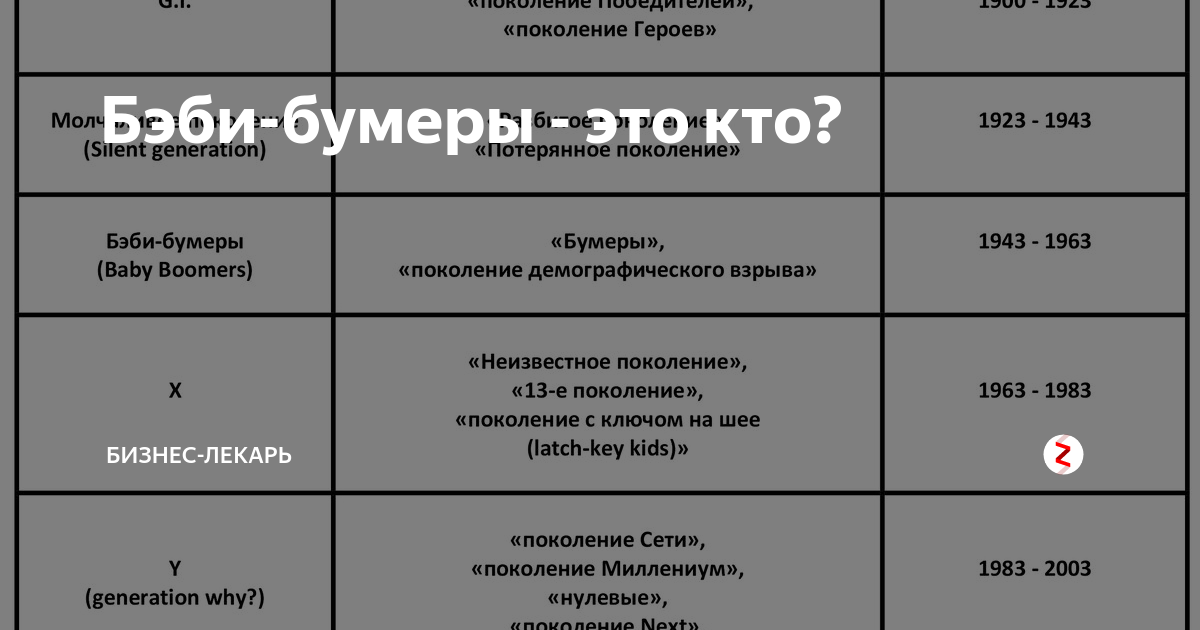 Бэби-бумеры - это кто? | Бизнес-лекарь | Дзен