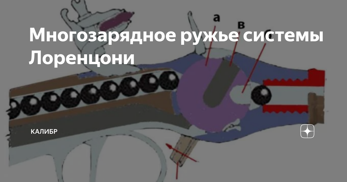 Многозарядное ружье системы Лоренцони | КАЛИБР | Дзен