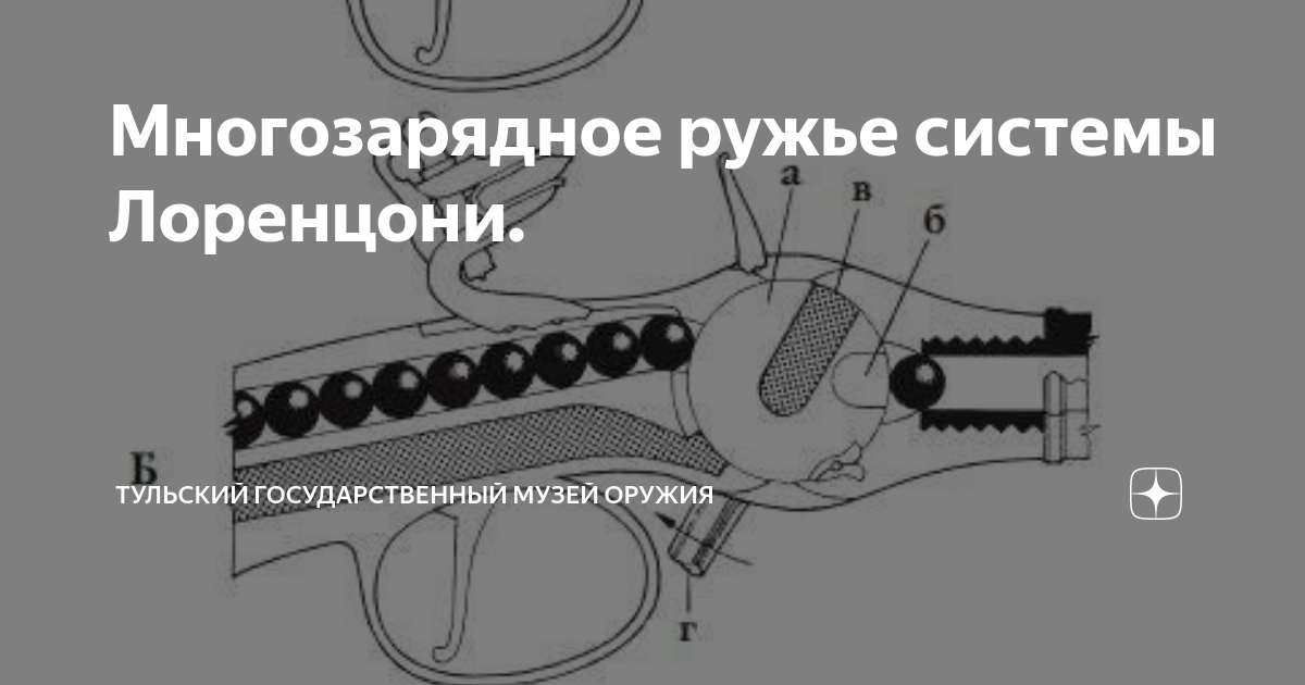 Многозарядное ружье системы Лоренцони. | Тульский государственный музей ...