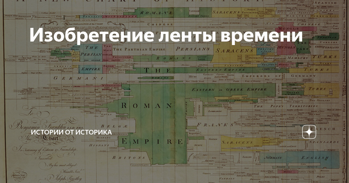 Изобретение ленты времени | Истории от историка | Дзен