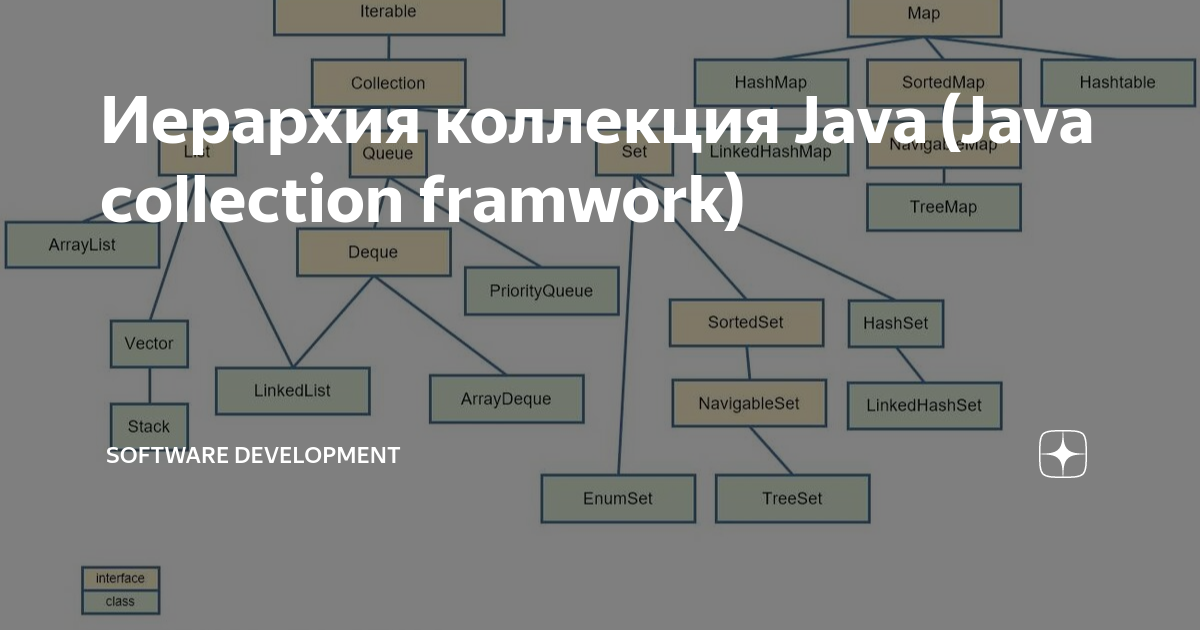 Иерархия коллекция Java (Java collection framwork) | Software development | Дзен