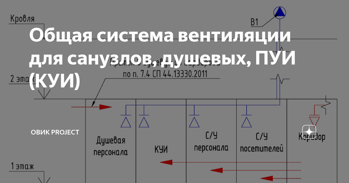 Общая система вентиляции для санузлов, душевых, ПУИ (КУИ) | ОВиК ...