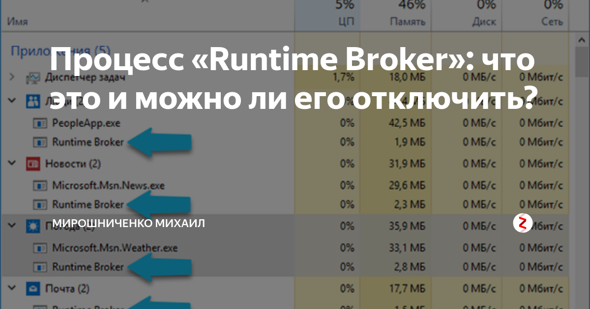 Процесс «Runtime Broker»: что это и можно ли его отключить? | Hetman Software | Дзен