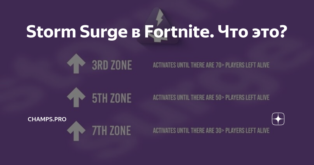 Storm Surge в Fortnite. Что это? | Champs.pro | Дзен