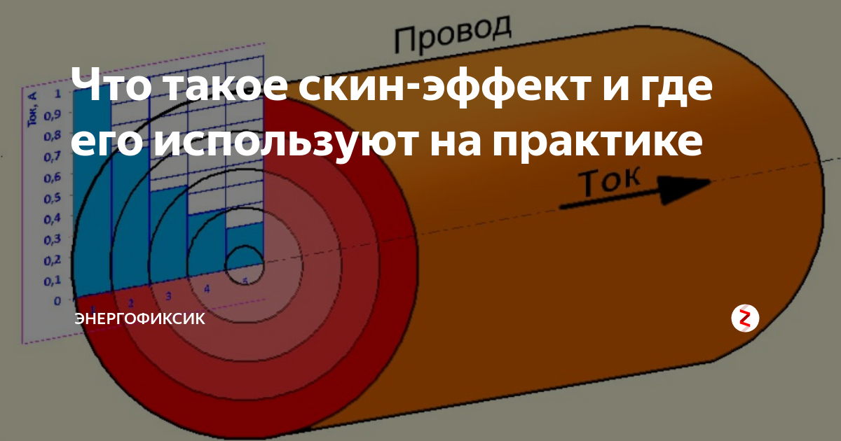 Что такое скин-эффект и где его используют на практике | Энергофиксик ...