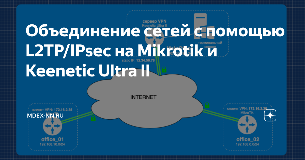 Объединение сетей с помощью L2TP/IPsec на Mikrotik и Keenetic Ultra II | mdex-nn.ru | Дзен