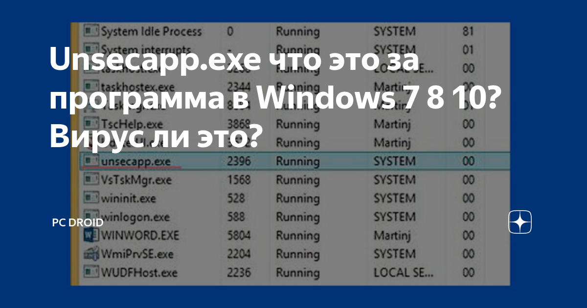 Unsecapp.exe что это за программа в Windows 7 8 10? Вирус ли это? | PC Droid | Дзен