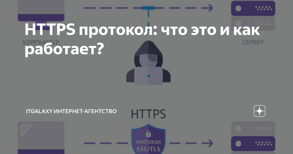 HTTPS протокол: что это и как работает? | ITGALAXY Интернет-агентство ...