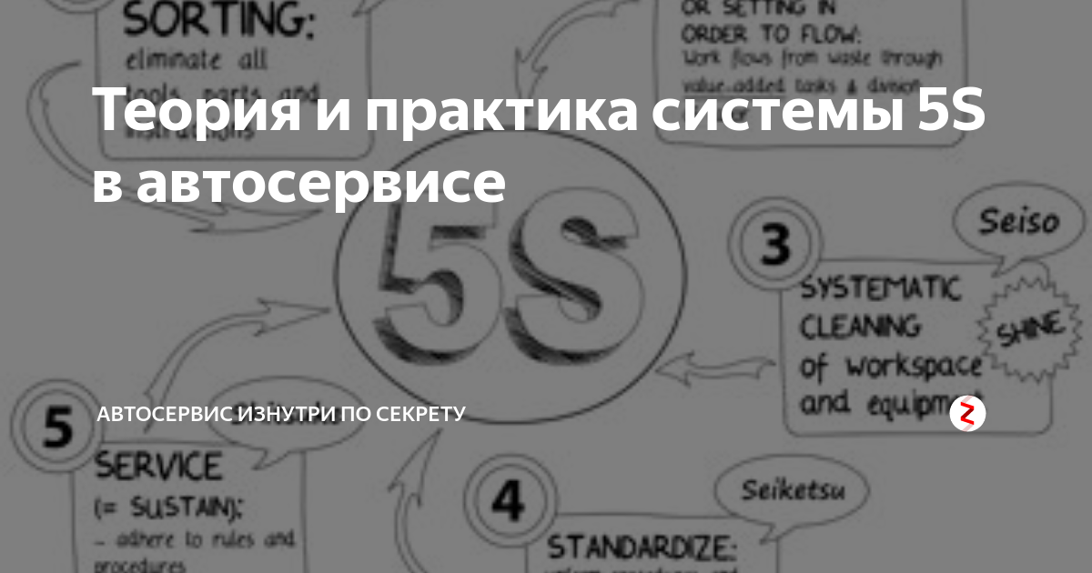 Теория и практика системы 5S в автосервисе | Архимаг реинжиниринга | Дзен