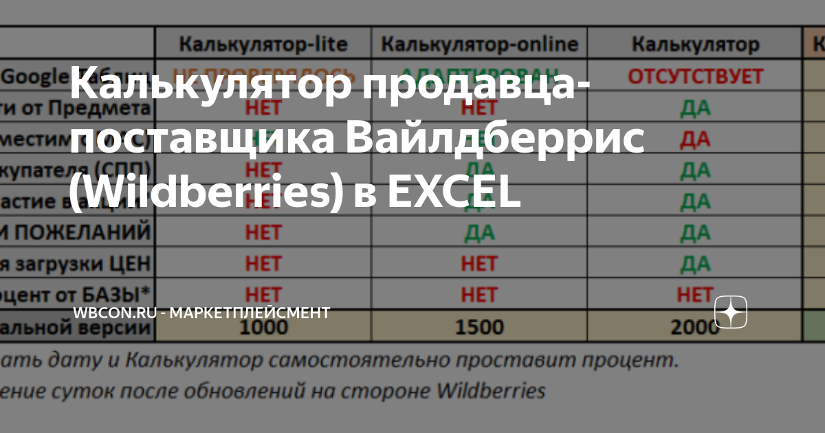 Калькулятор продавца-поставщика Вайлдберрис (Wildberries) в EXCEL | WBCon.Ru - маркетплейсмент ...