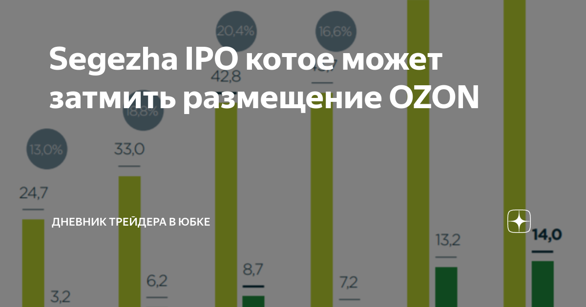 Segezha IPO котое может затмить размещение OZON | Дневник трейдера в юбке | Дзен