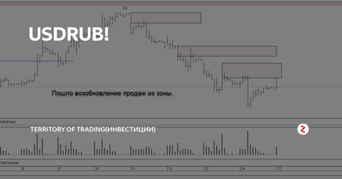 USDRUB! | Territory of Trading | Дзен
