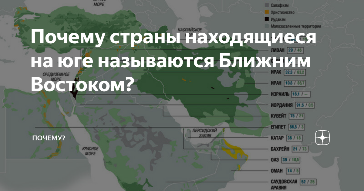 Почему страны находящиеся на юге называются Ближним Востоком Почему