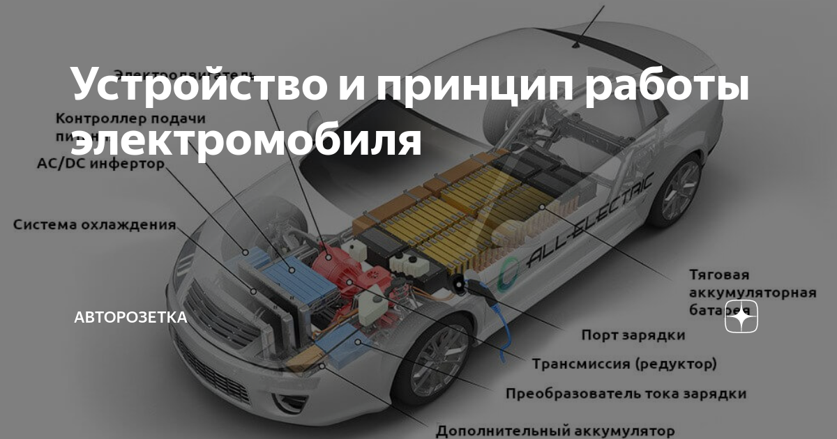 Устройство и принцип работы электромобиля | АВТОРОЗЕТКА | Дзен