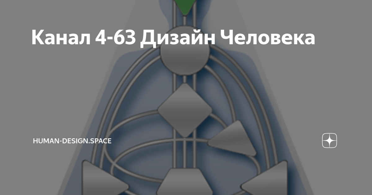 Канал 4-63 Дизайн Человека | Human-Design.Space (Дизайн Человека) | Дзен