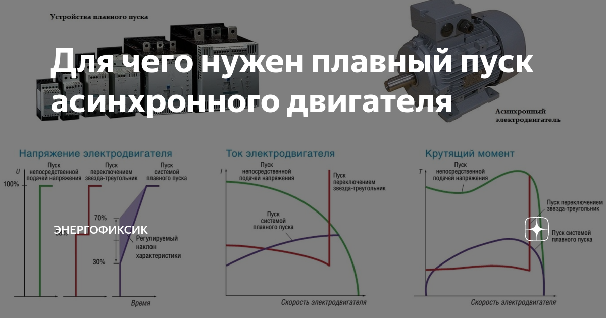 Для чего нужен плавный пуск асинхронного двигателя | Энергофиксик | Дзен