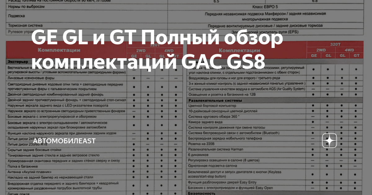 GE GL и GT Полный обзор комплектаций GAC GS8 | Китайские автомобили | Дзен