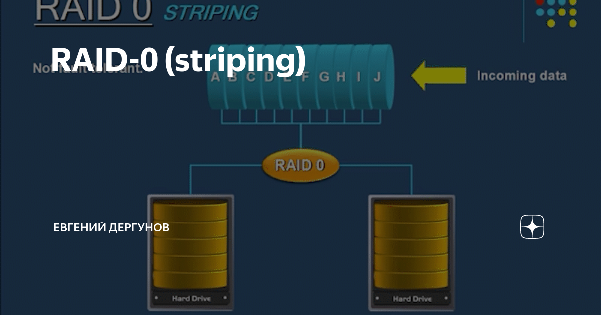 RAID-0 (striping) | Евгений Дергунов | Дзен