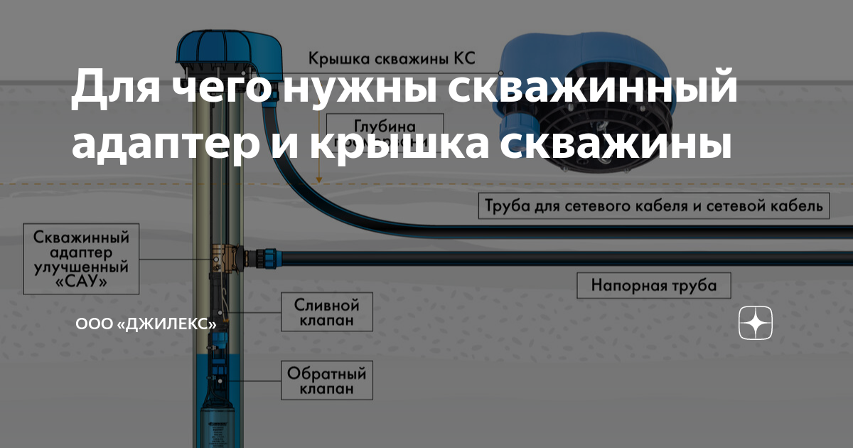 Для чего нужны скважинный адаптер и крышка скважины | ДЖИЛЕКС | Дзен