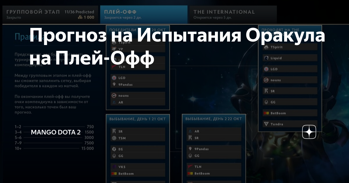 Прогноз на Испытания Оракула на Плей-Офф | MANGO DOTA 2 | Дзен