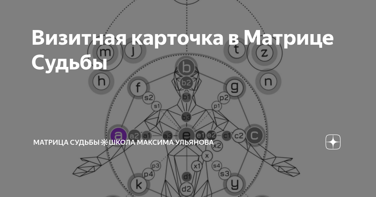 Визитная карточка в Матрице Судьбы Матрица Судьбы ️Школа Максима