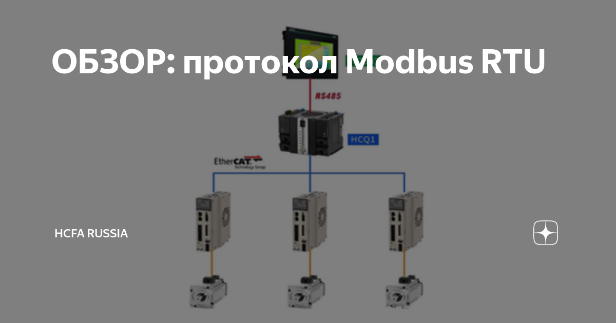 ОБЗОР: протокол Modbus RTU | HCFA RUSSIA - Автоматизация и управление движением | Дзен