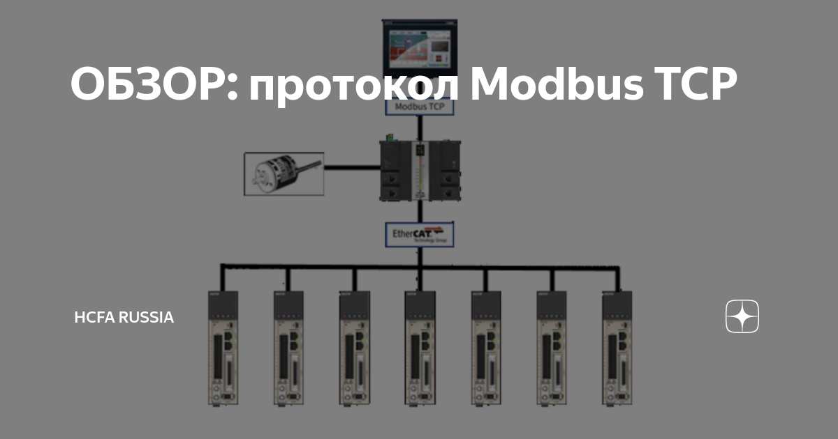 ОБЗОР: протокол Modbus TCP | HCFA RUSSIA - Автоматизация и управление движением | Дзен