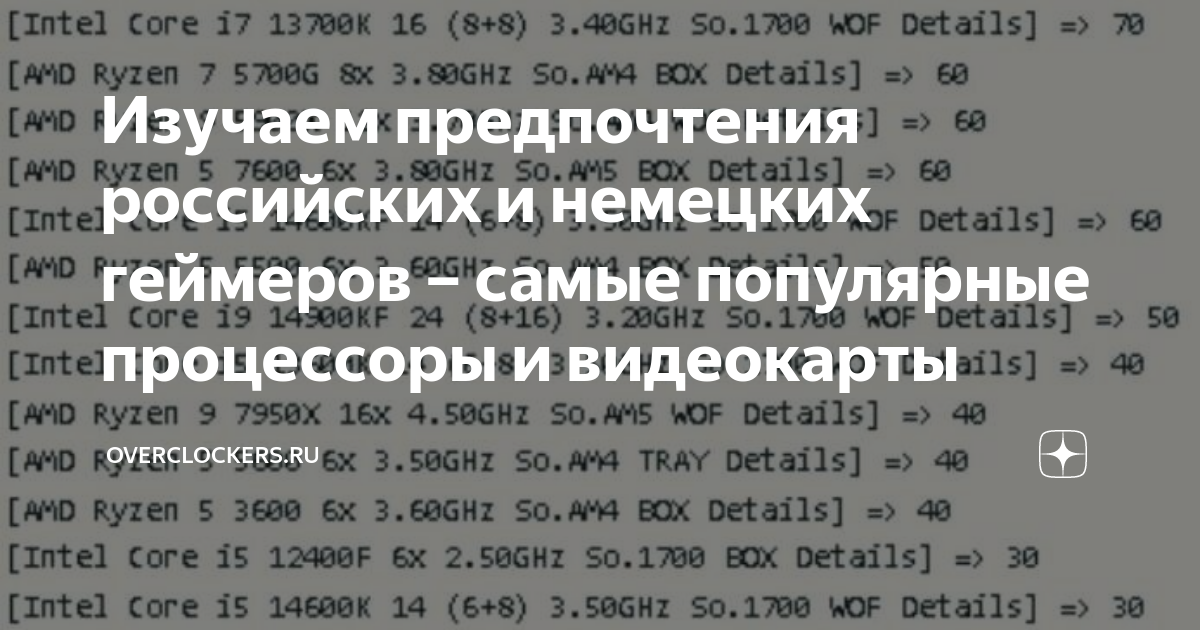 Изучаем предпочтения российских и немецких геймеров – самые популярные процессоры и видеокарты ...
