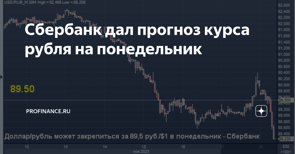 Сбербанк дал прогноз курса рубля на понедельник | ProFinance.ru | Дзен