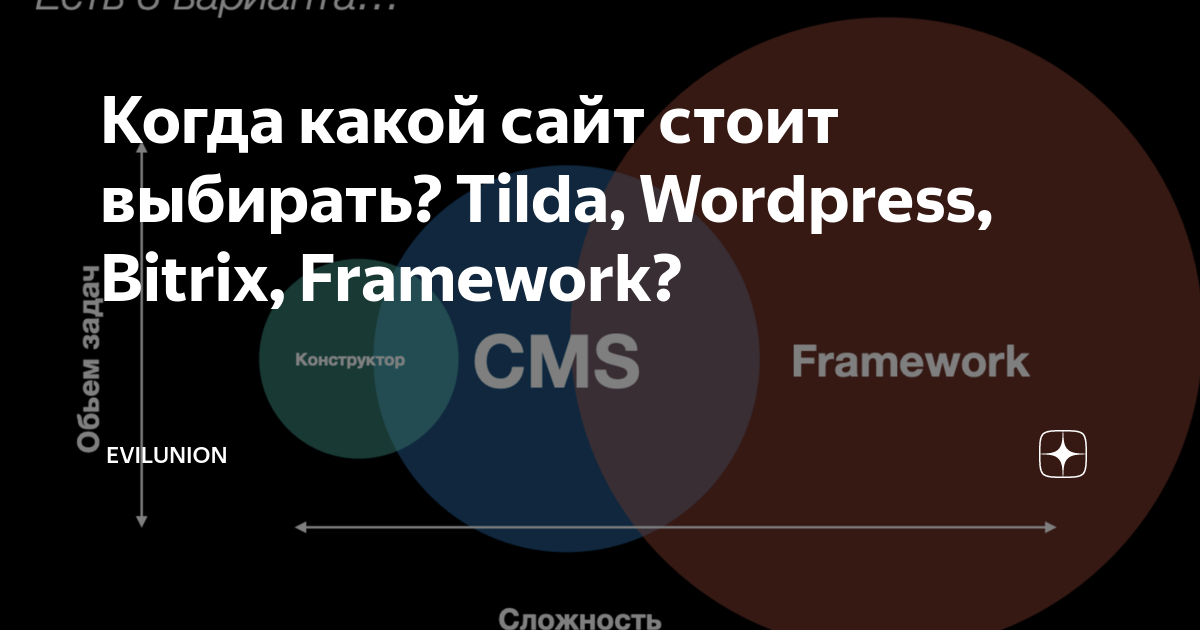 Когда какой сайт стоит выбирать? Tilda, Wordpress, Bitrix, Framework? | evilUnion | Дзен