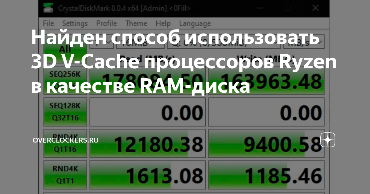 Найден способ использовать 3D V-Cache процессоров Ryzen в качестве RAM-диска | OVERCLOCKERS.RU ...