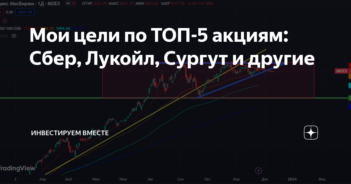 Мои цели по ТОП 5 акциям Сбер Лукойл Сургут и другие Инвестируем