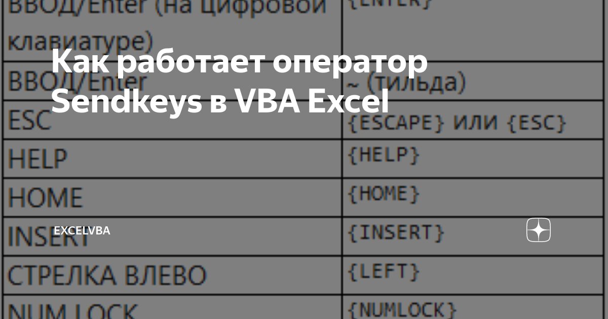 Как работает оператор Sendkeys в VBA Excel | ExcelVba | Дзен