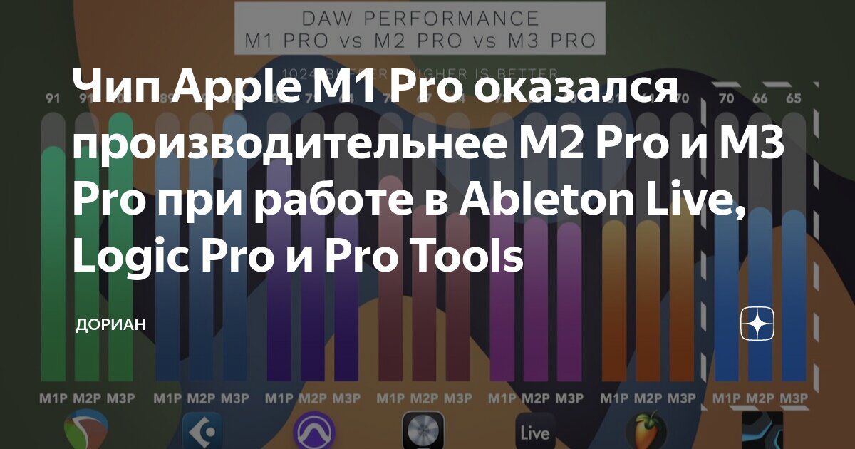 Чип Apple M1 Pro оказался производительнее M2 Pro и M3 Pro при работе в ...