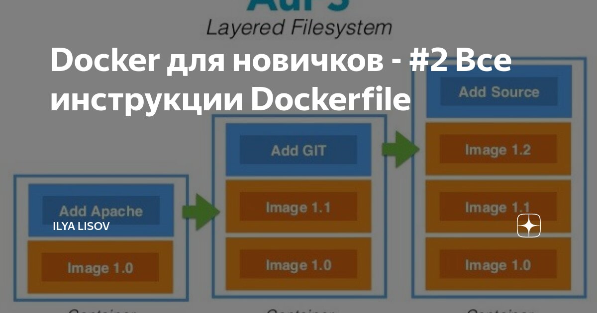 Docker для новичков - #2 Все инструкции Dockerfile | Ilya Lisov | Дзен