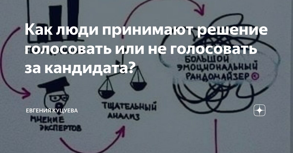 Как люди принимают решение голосовать или не голосовать за кандидата ...