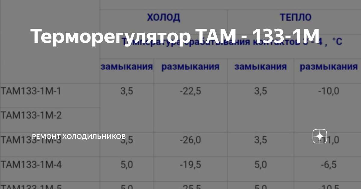Терморегулятор ТАМ - 133-1М | Ремонт холодильников | Дзен