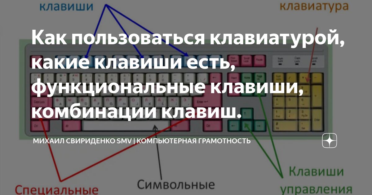 Как пользоваться клавиатурой какие клавиши есть функциональные