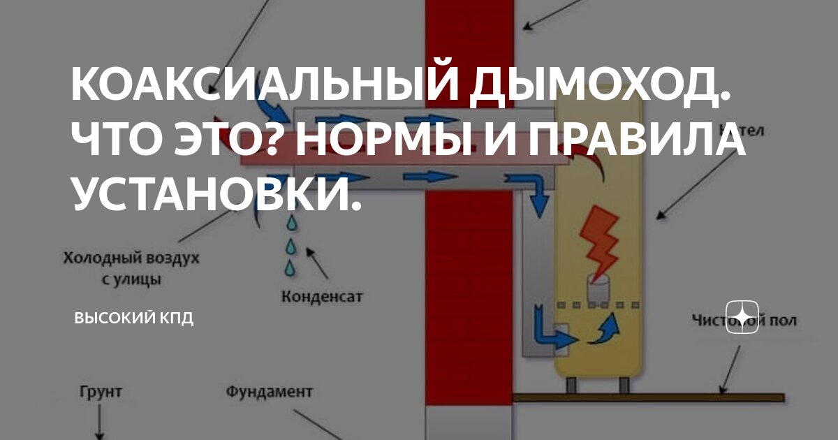 КОАКСИАЛЬНЫЙ ДЫМОХОД. ЧТО ЭТО? НОРМЫ И ПРАВИЛА УСТАНОВКИ. | Высокий КПД ...