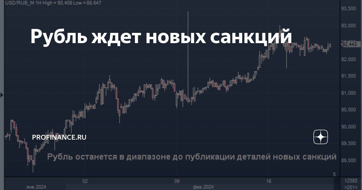 Рубль ждет новых санкций | ProFinance.ru | Дзен