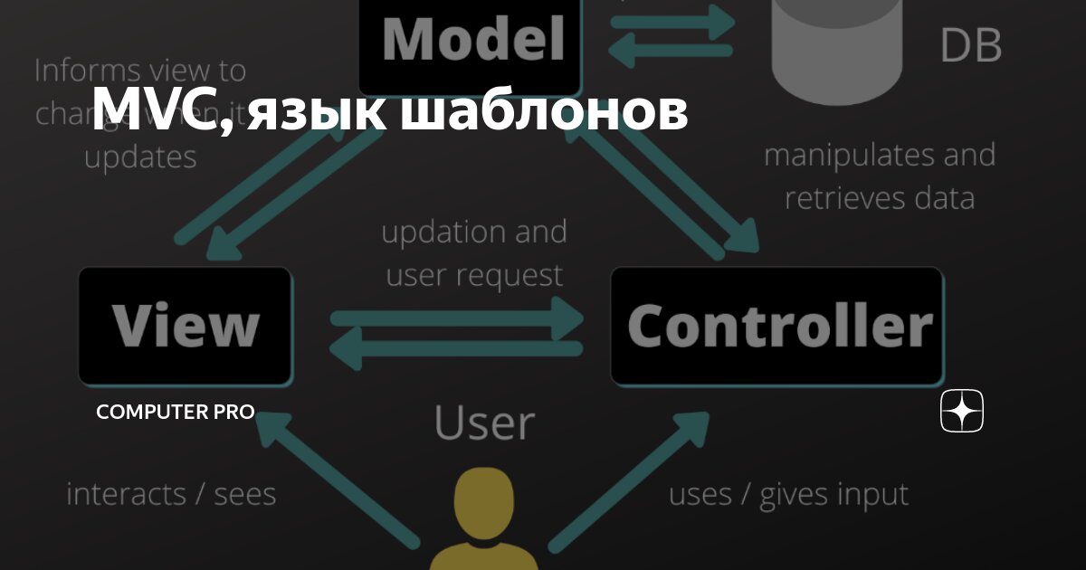 MVC, язык шаблонов | Computer Pro | Дзен