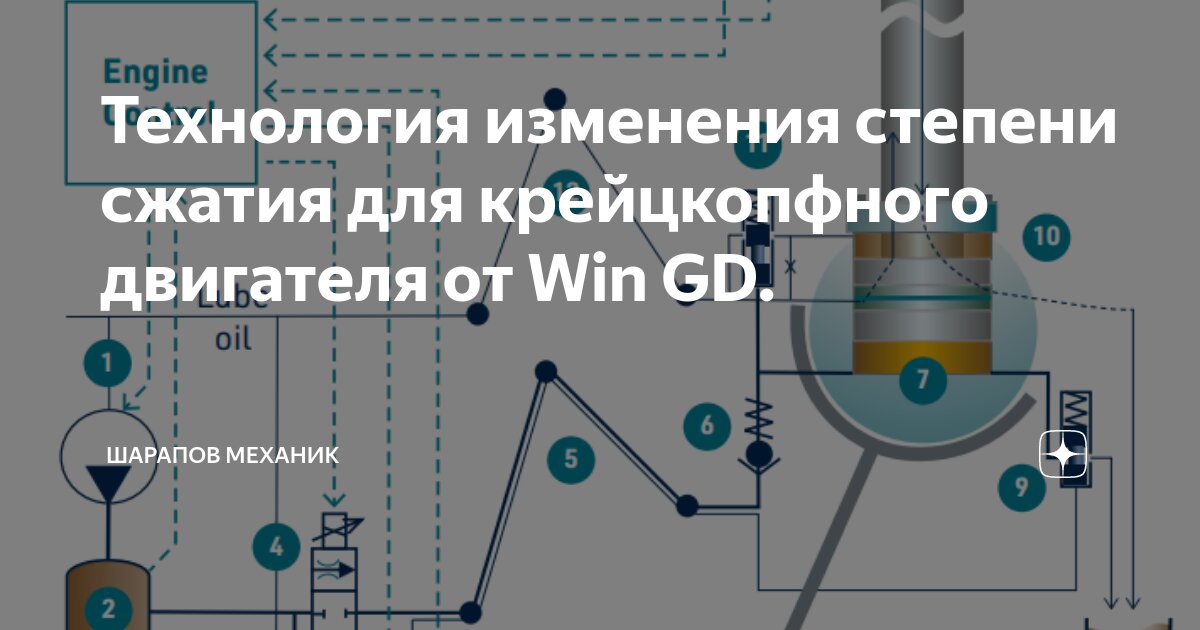 Технология изменения степени сжатия для крейцкопфного двигателя от Win ...