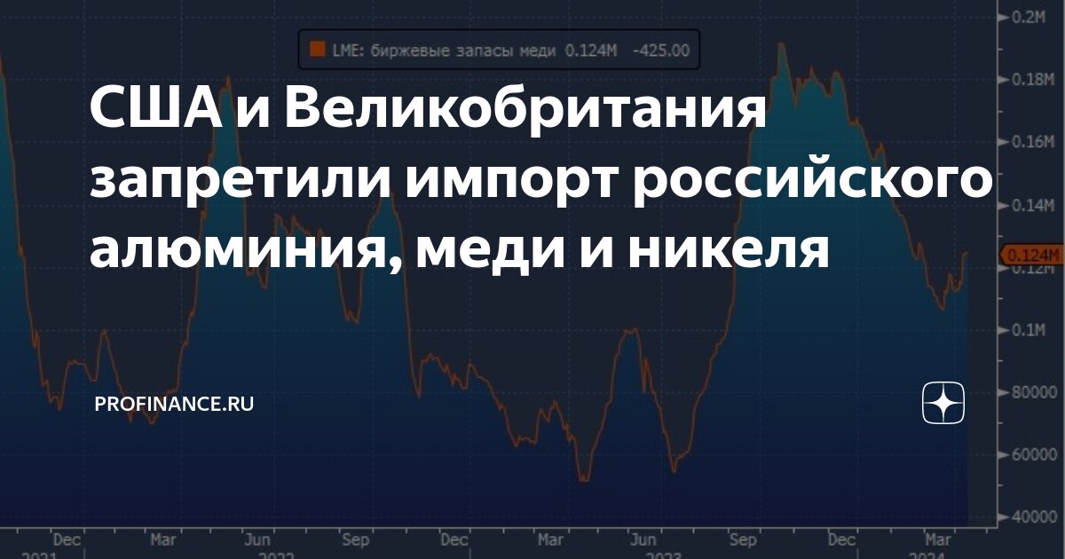 США и Великобритания запретили импорт российского алюминия, меди и никеля | ProFinance.ru | Дзен