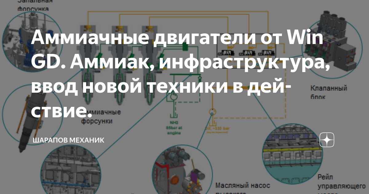 Аммиачные двигатели от Win GD. Аммиак, инфраструктура, ввод новой ...