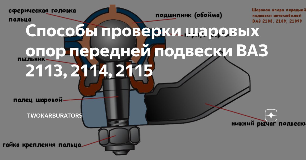 Способы проверки шаровых опор передней подвески ВАЗ 2113, 2114, 2115 ...