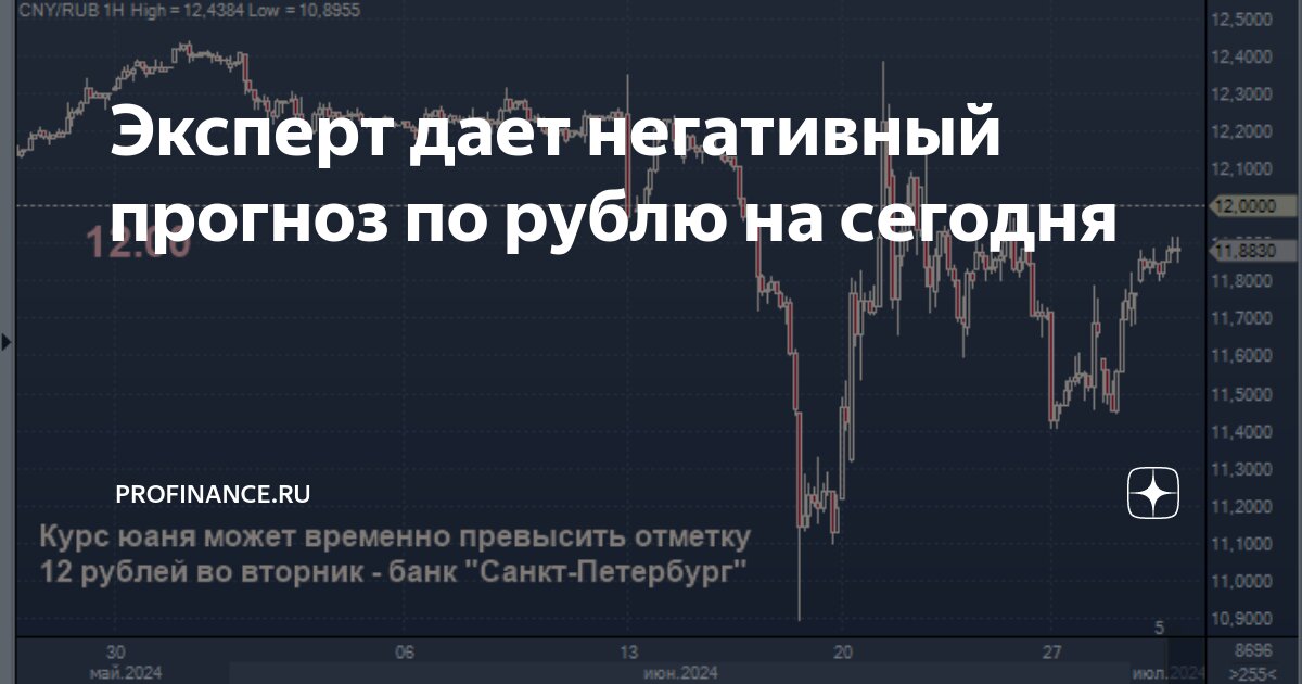 Эксперт дает негативный прогноз по рублю на сегодня | ProFinance.ru | Дзен
