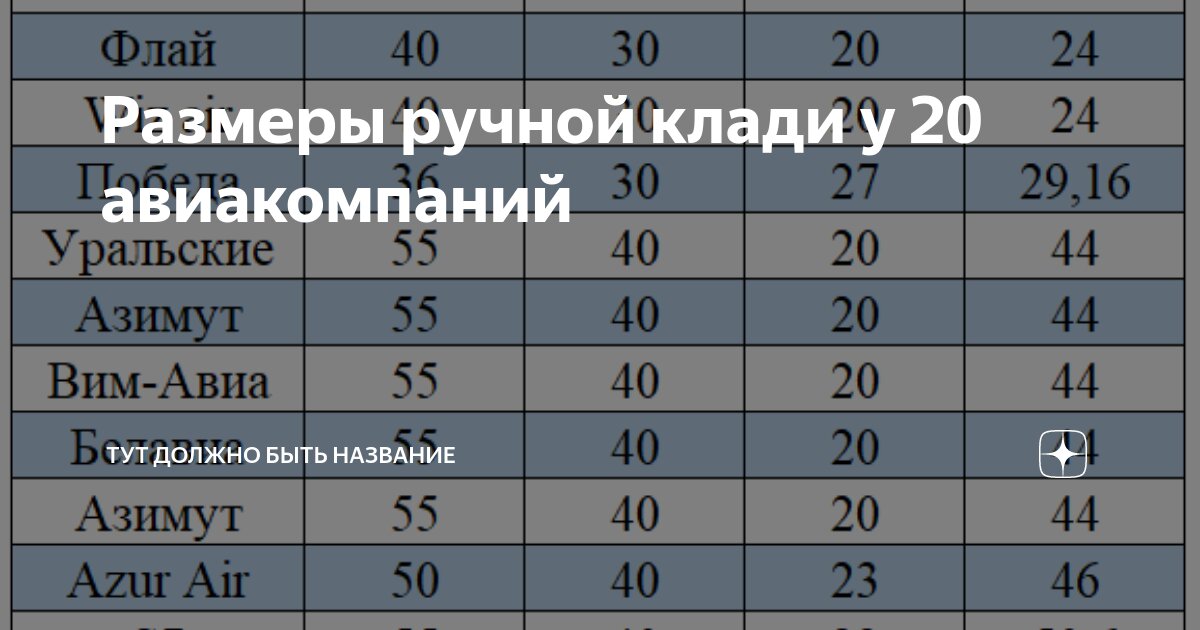Размеры ручной клади у 20 авиакомпаний | Тут должно быть название | Дзен